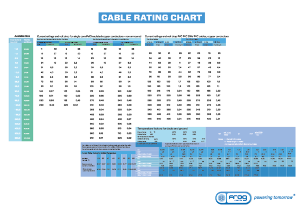 How to Calculate Voltage Drop for Cables: Ensuring Efficiency with Frog ...